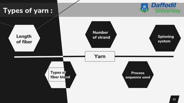 Different types of yarn | PPTX