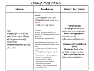 Different vaginal Discharges related to yoni vyapad.pptx