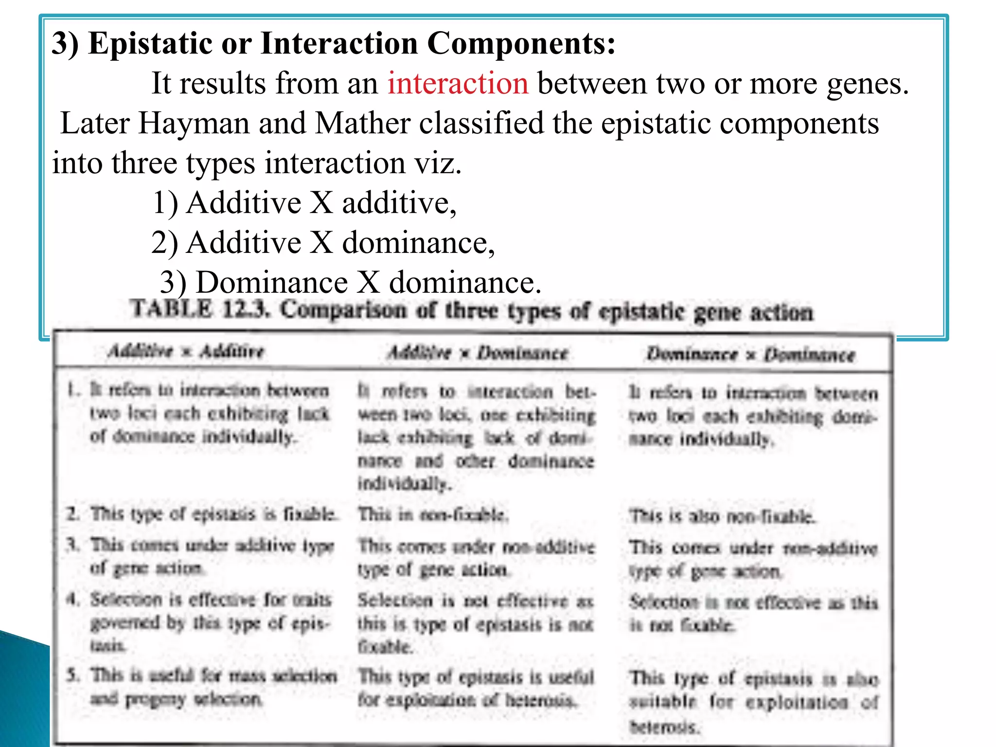 Different variance components in genetics | PPTX