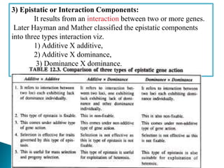 Different variance components in genetics | PPTX