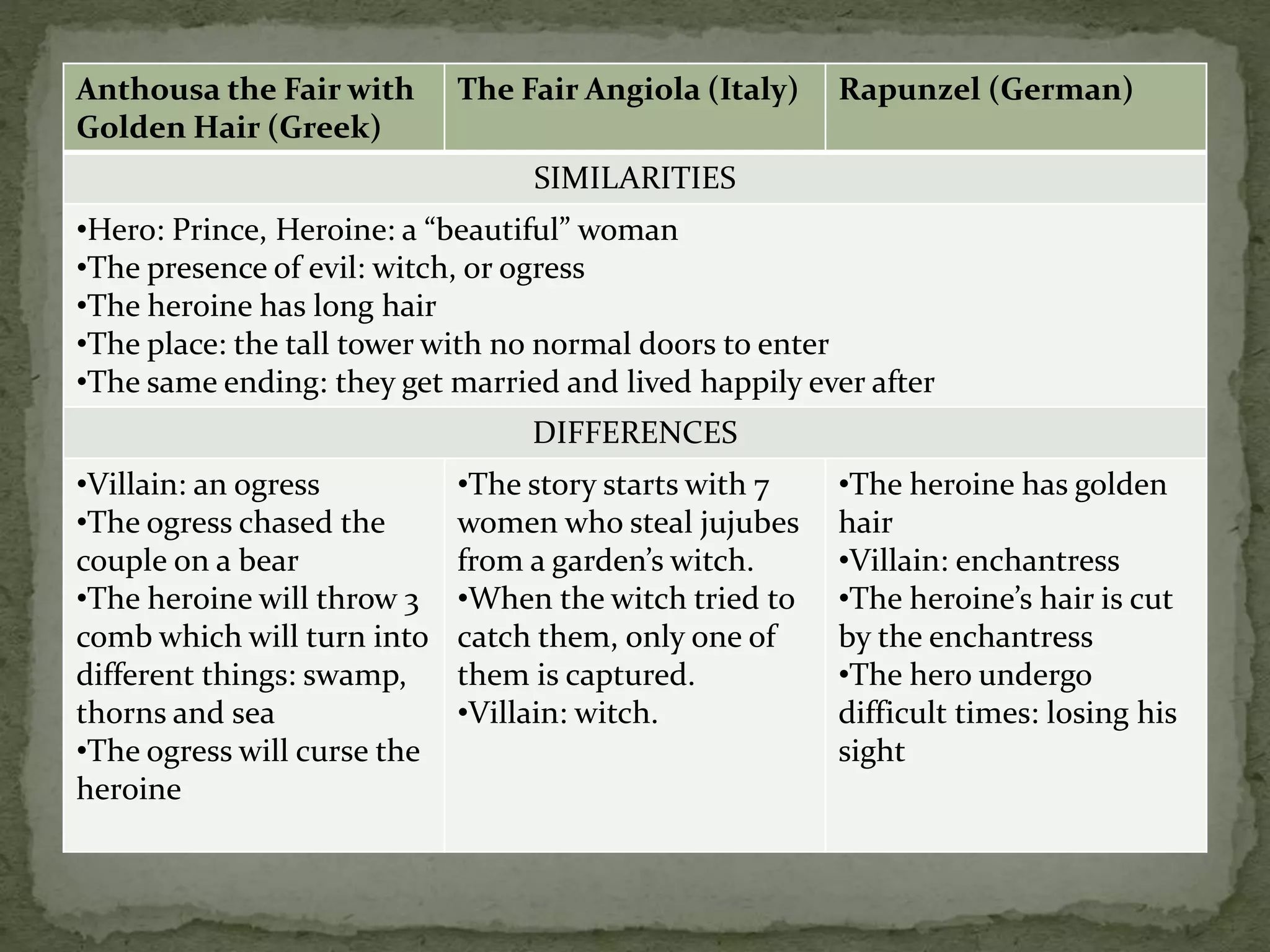 Different versions of rapunzel | PPTX