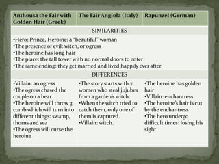 Different versions of rapunzel | PPTX