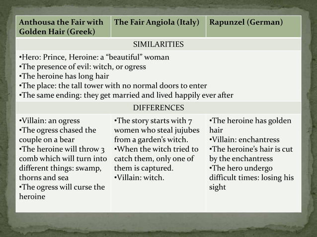 Different versions of rapunzel | PPTX