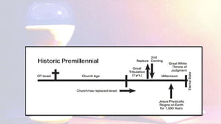 Different Views of End Times.pptx