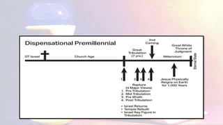 Different Views of End Times.pptx