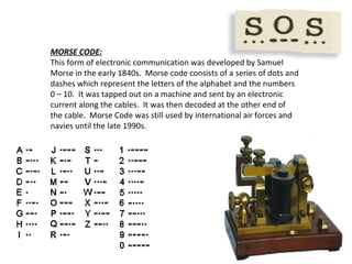 Different ways of communication | PPT