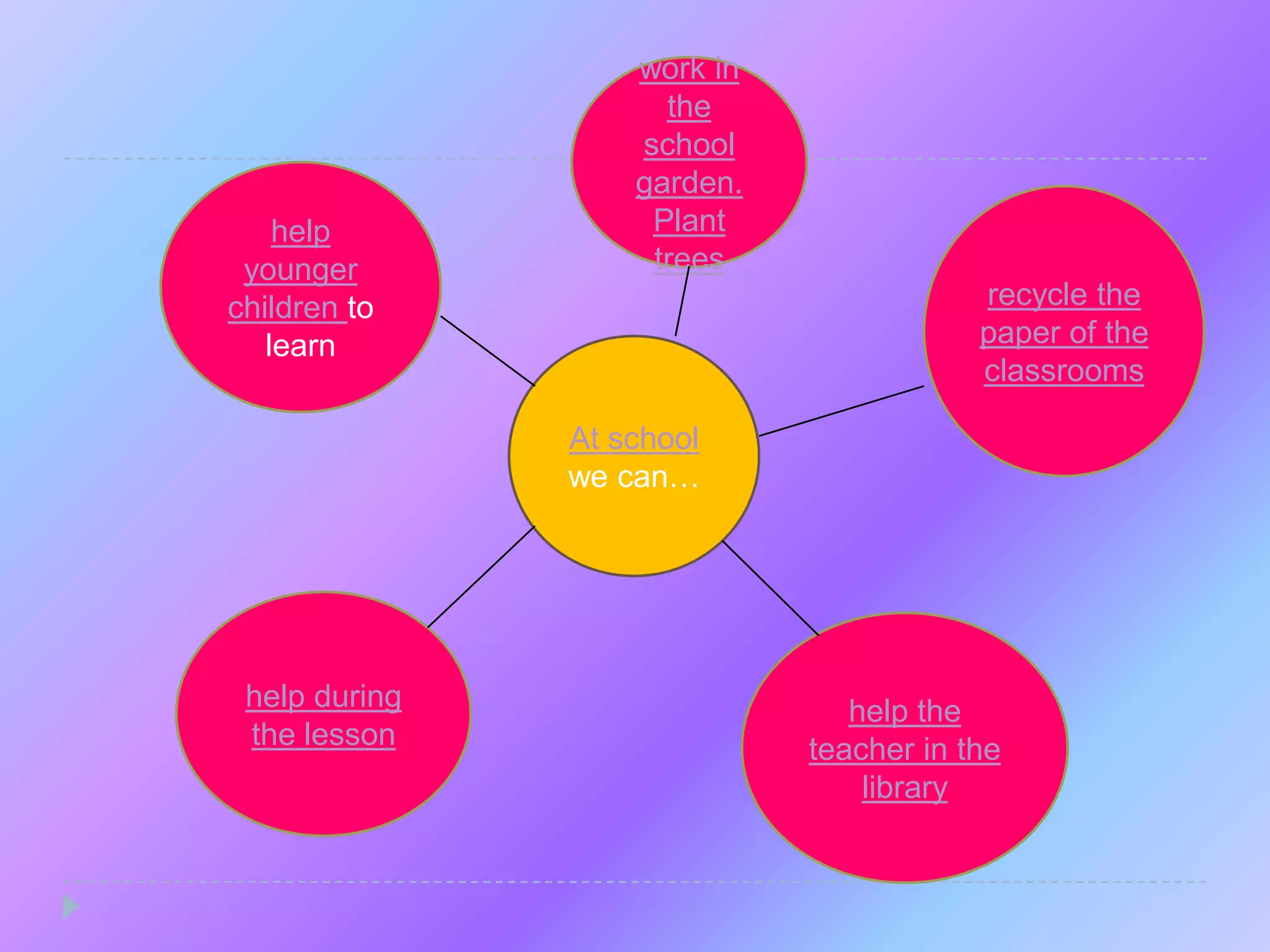 Different ways of helping people | PPTX