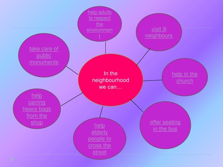 Different ways of helping people