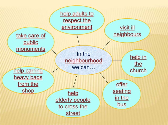 Different ways of helping people1 | PPT