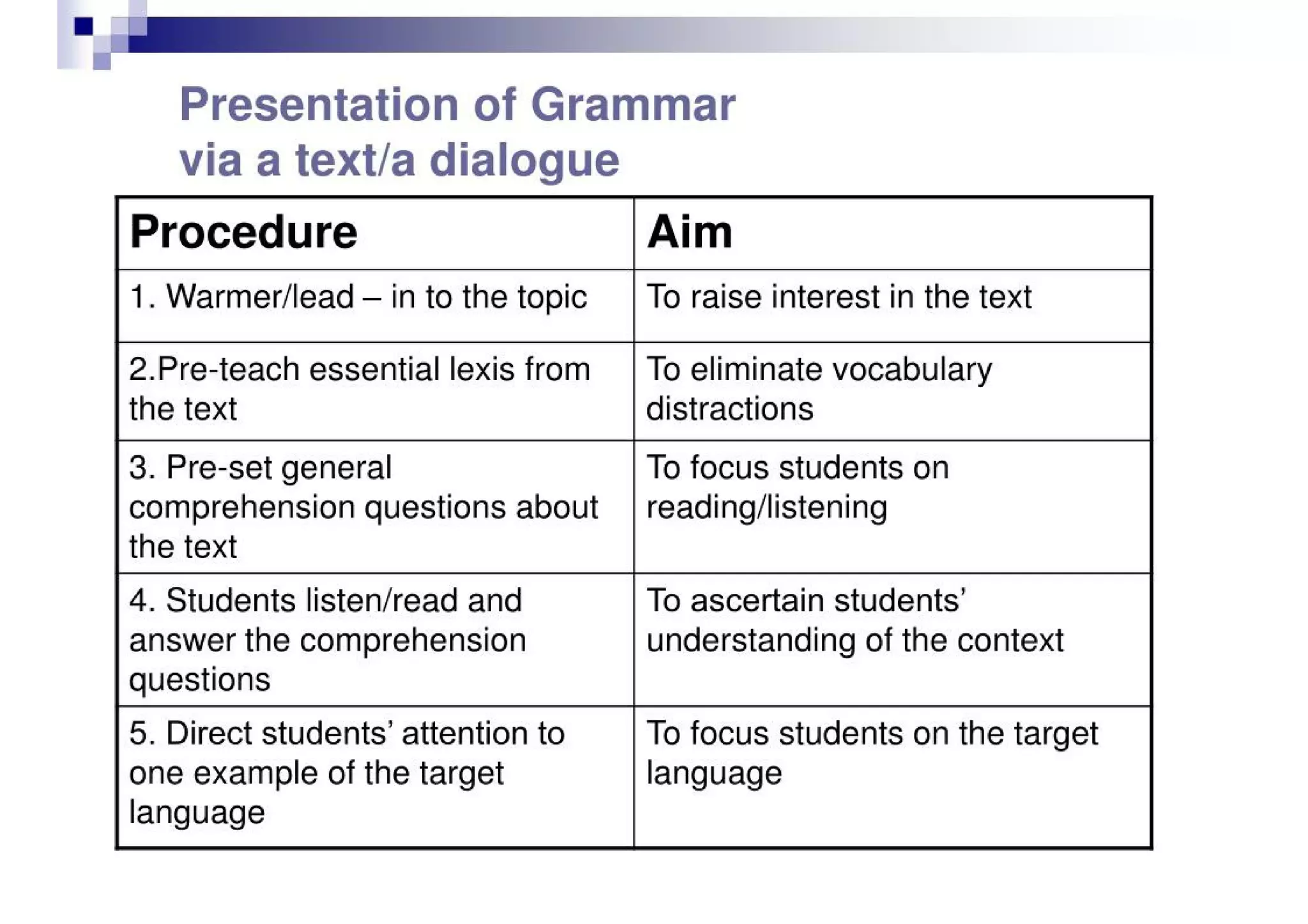 Different Ways Of Presenting Grammar | PDF