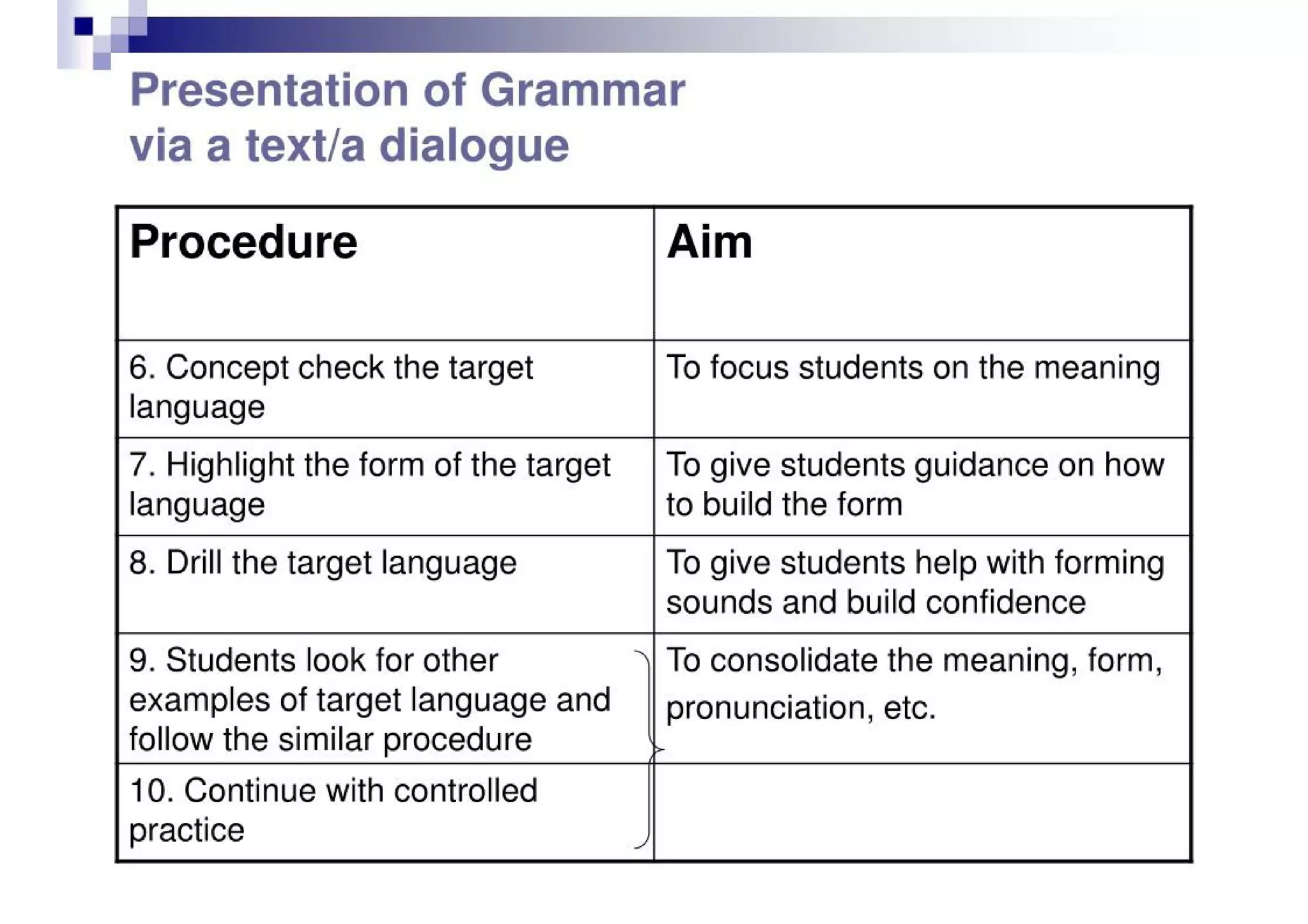 Different Ways Of Presenting Grammar | PDF