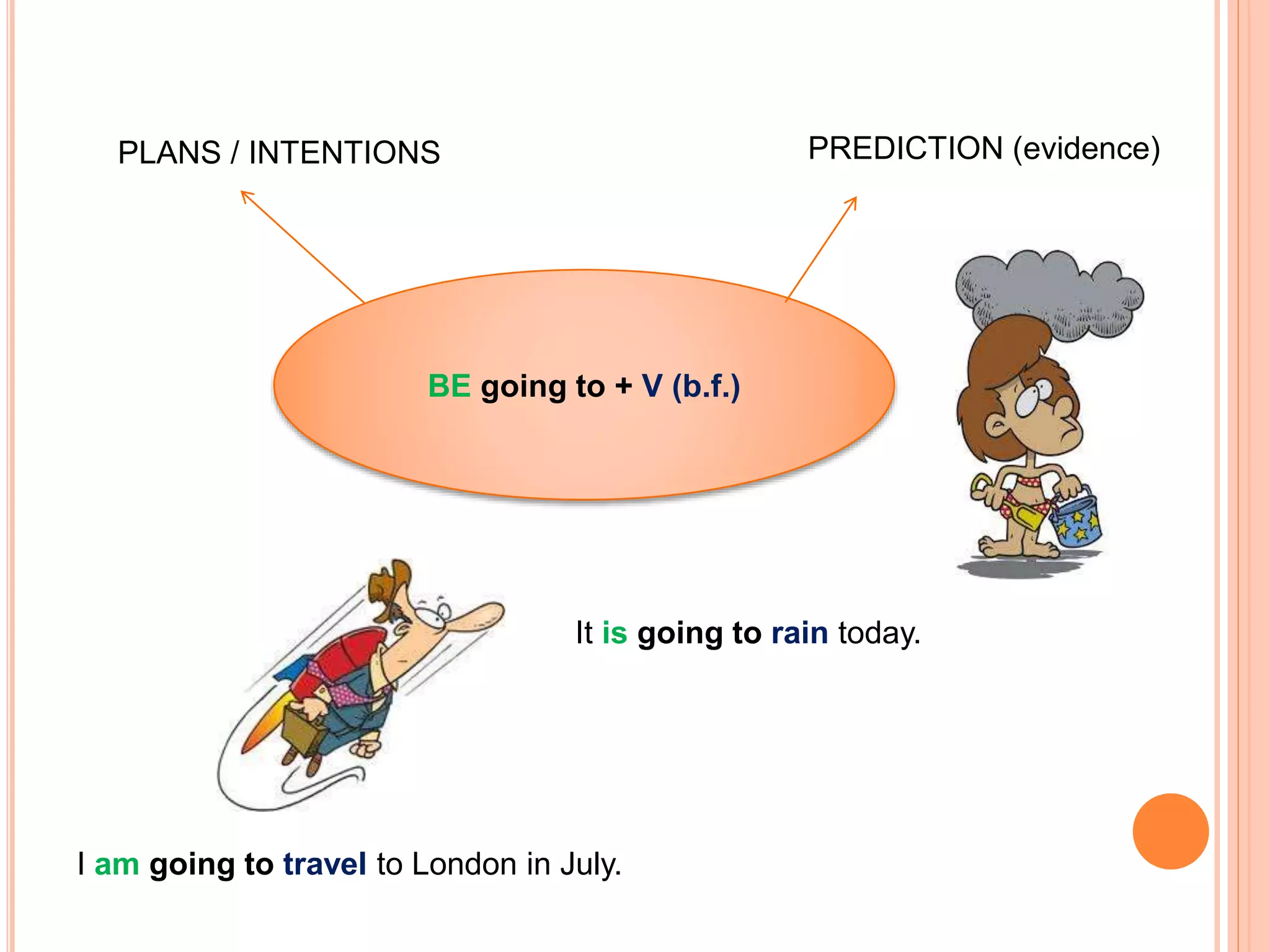 Different ways to express future tense | PPTX