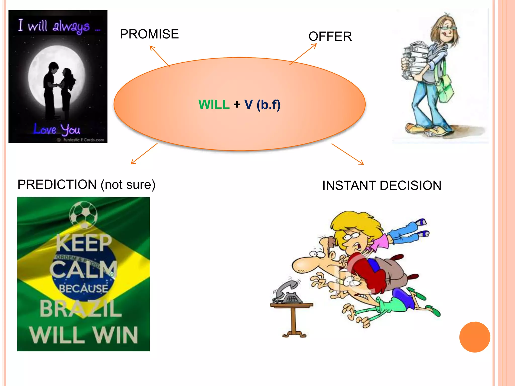 Different ways to express future tense | PPTX