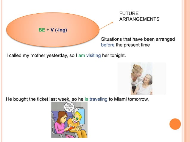 Different ways to express future tense | PPT