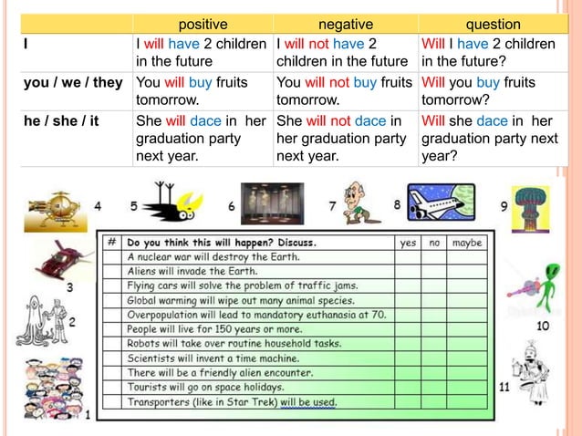 Different ways to express future tense | PPT