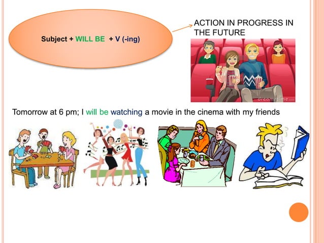 Different ways to express future tense | PPT
