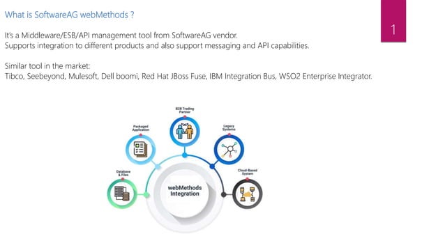 Different SoftwareAG webMethods components | PPTX