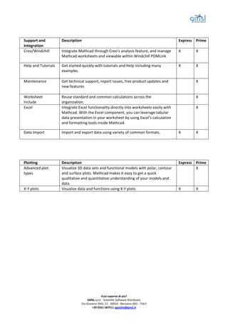 Mathcad Express | PDF