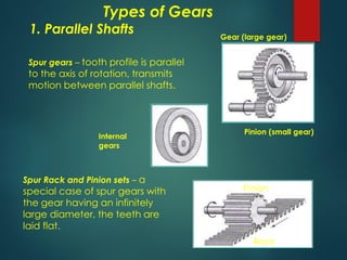 differntial gear.pdf