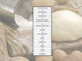 Different mixing techniques of dough during bread manufactutre | PPTX