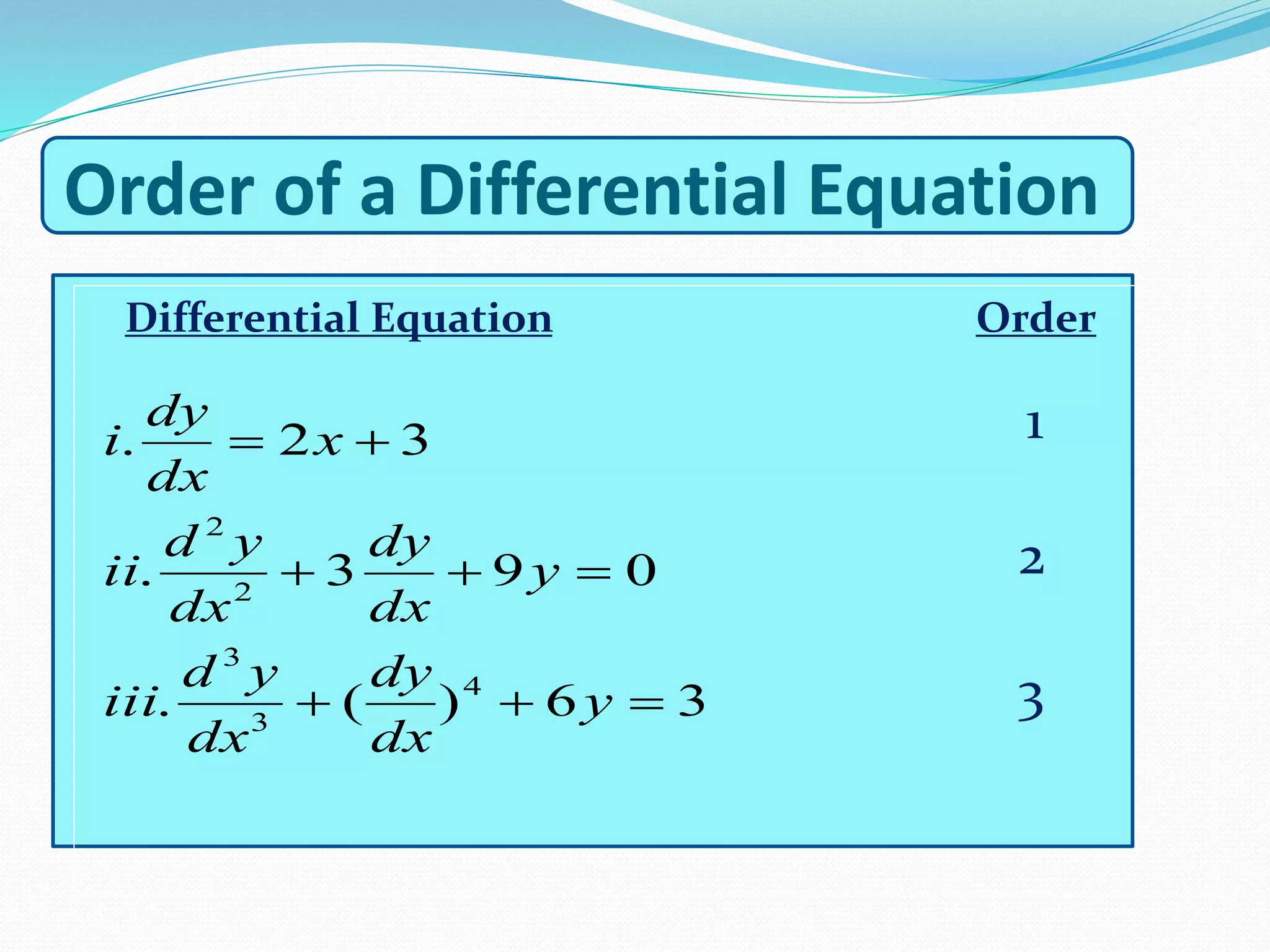Differential Equation by MHM | PPTX