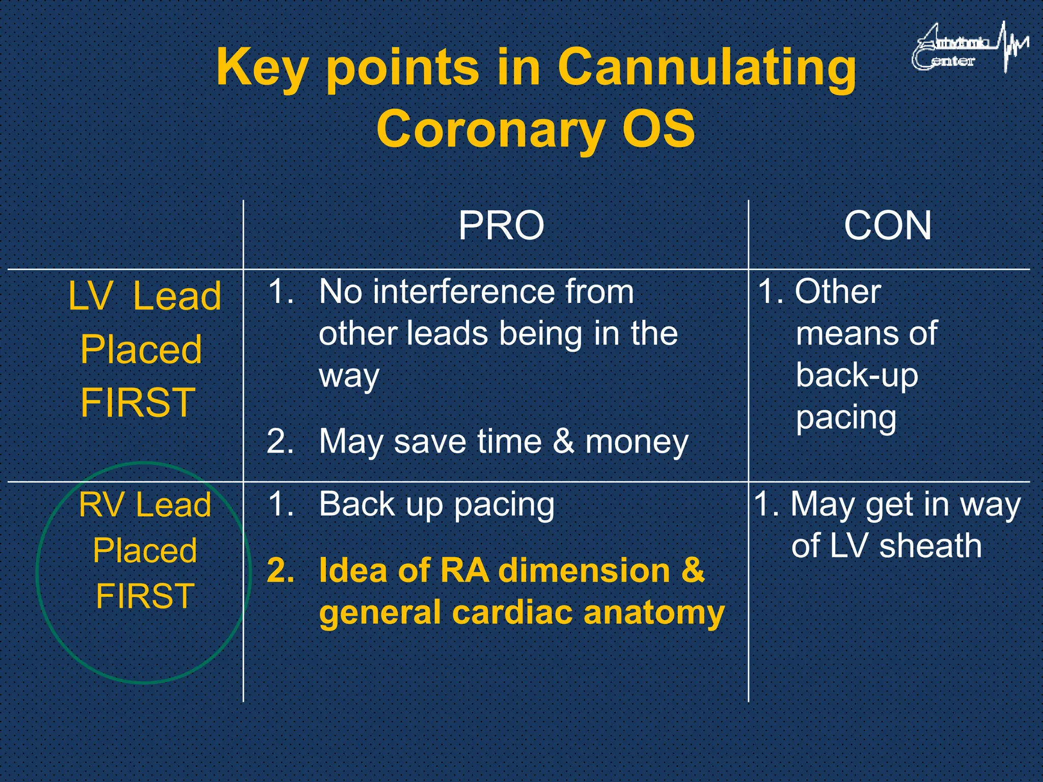 Difficult Coronary Sinus Lead Implantation | PPTX