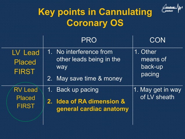 Difficult Coronary Sinus Lead Implantation | PPT
