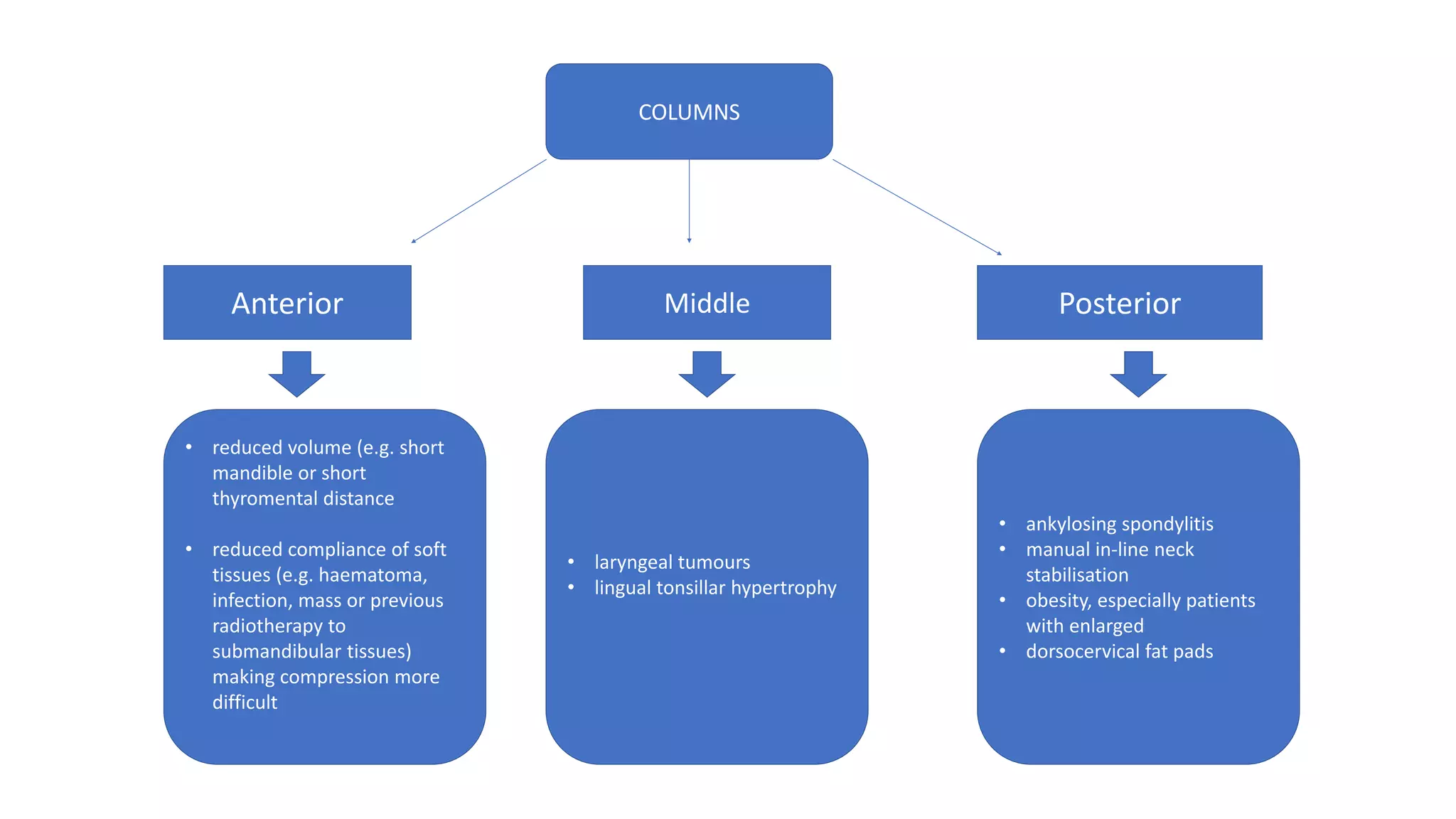 Difficult Airway.pptx