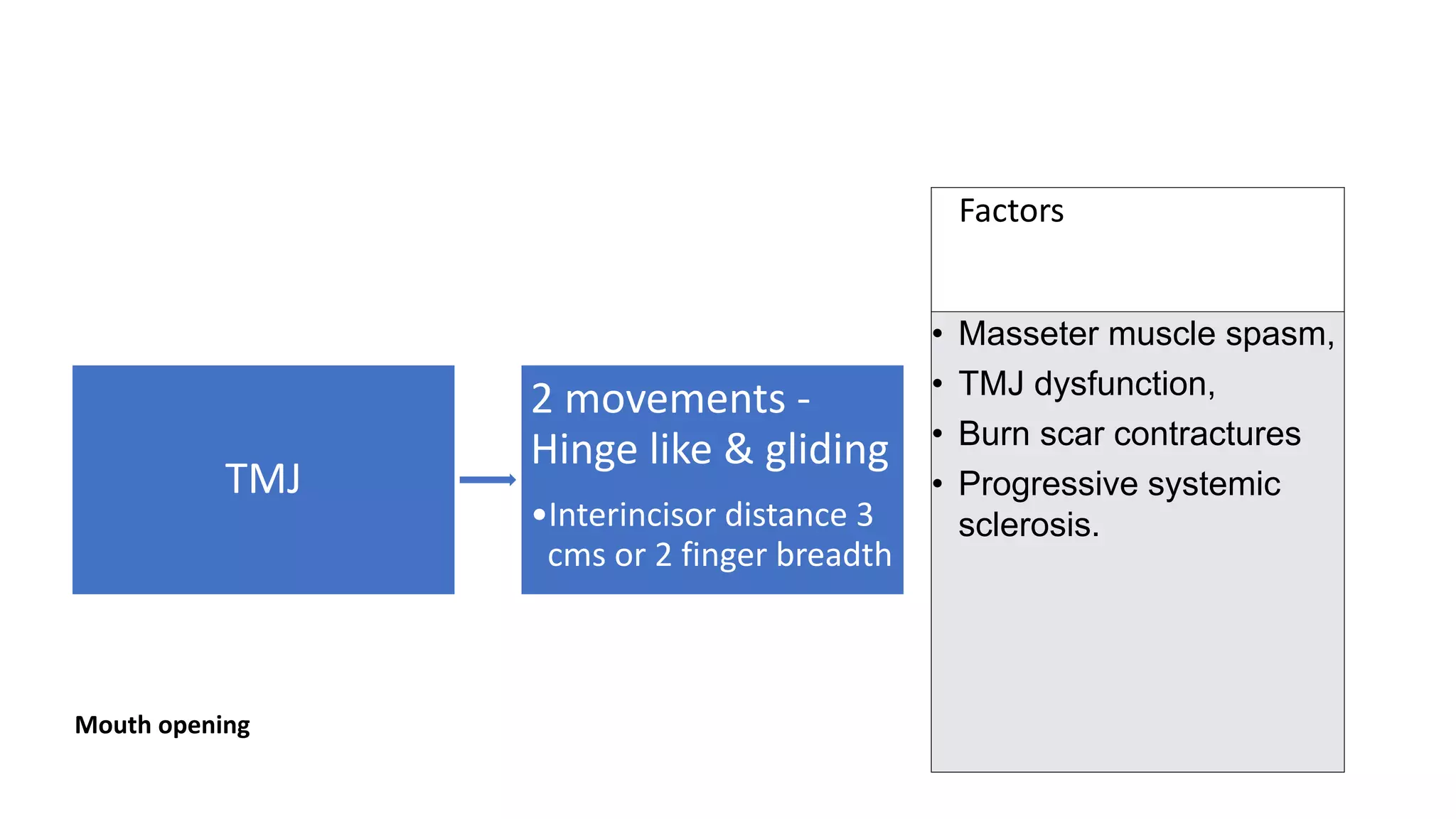 Difficult Airway.pptx