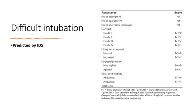 Difficult Airway.pptx
