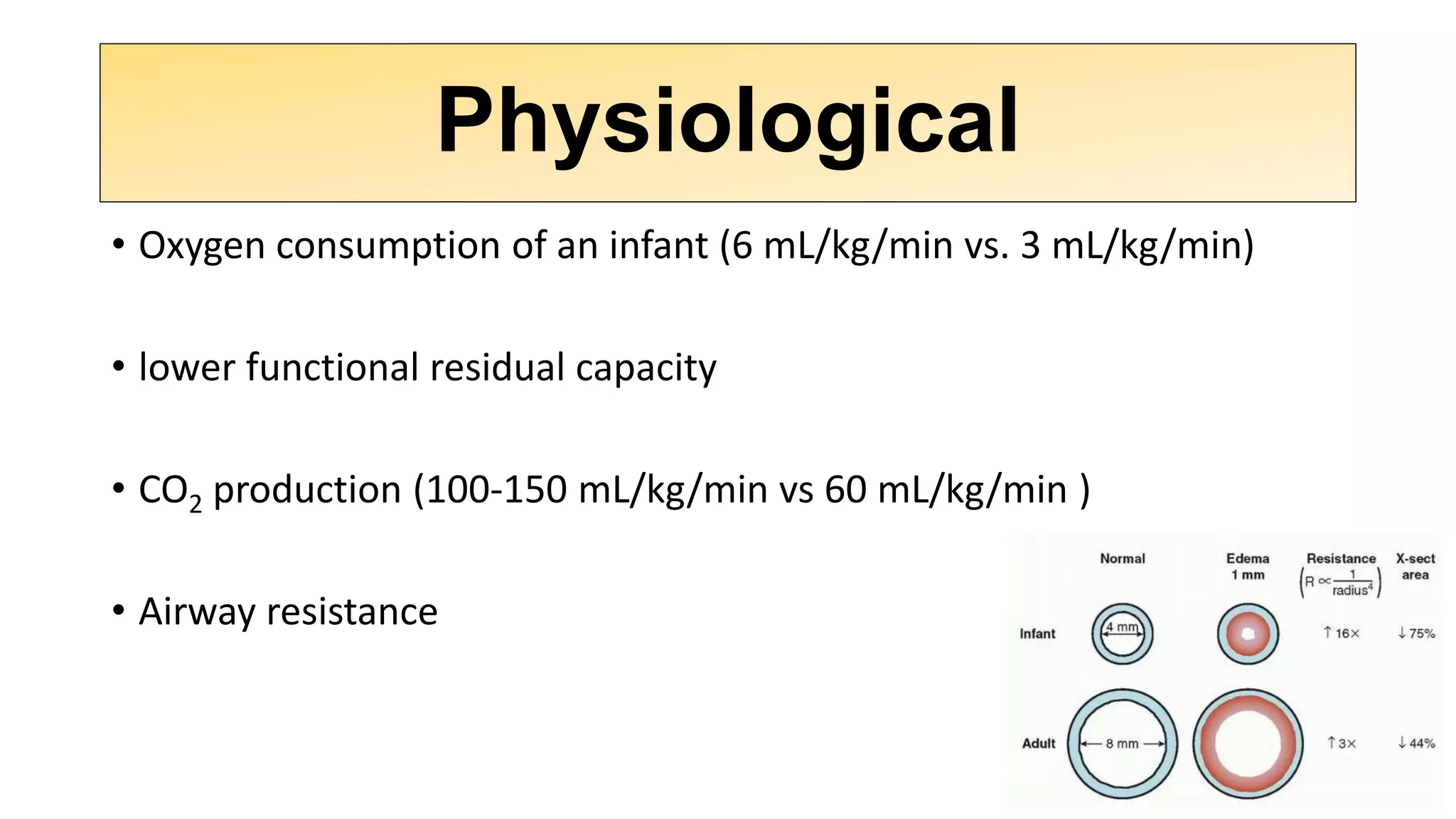 Difficult Airway Guidelines Paeds Pptx