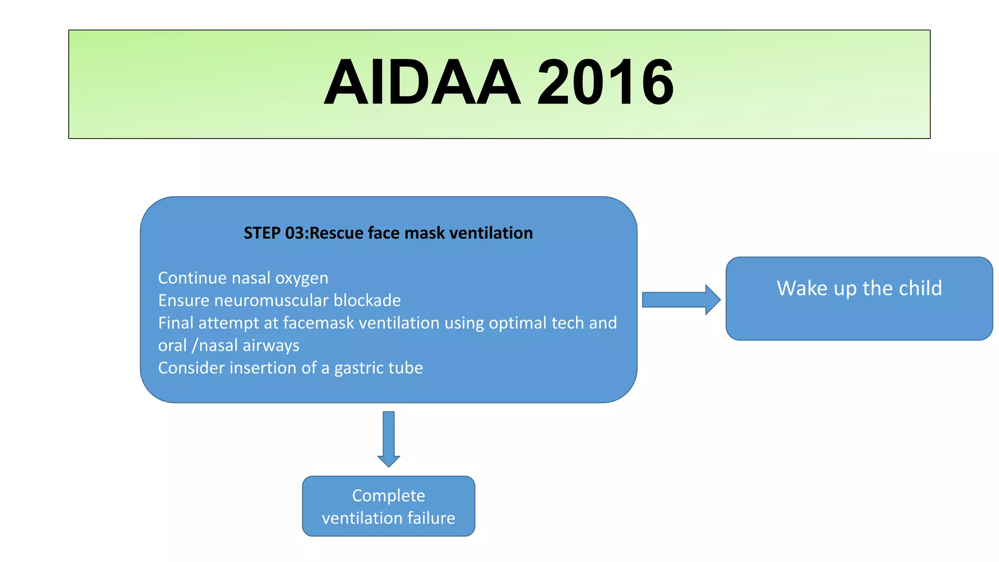 Difficult Airway Guidelines Paeds Pptx