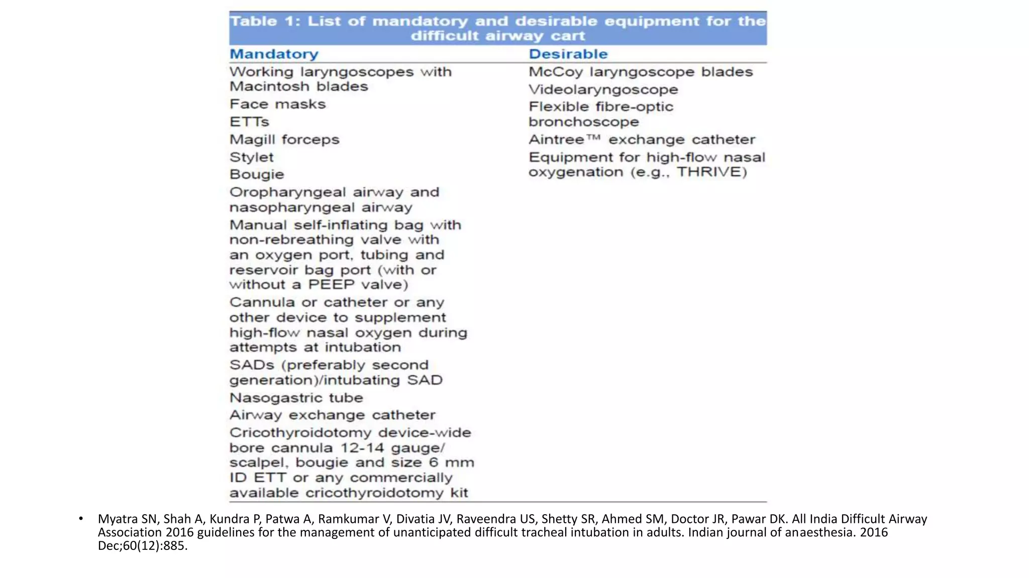 Difficult Airway Guidelines Paeds Pptx