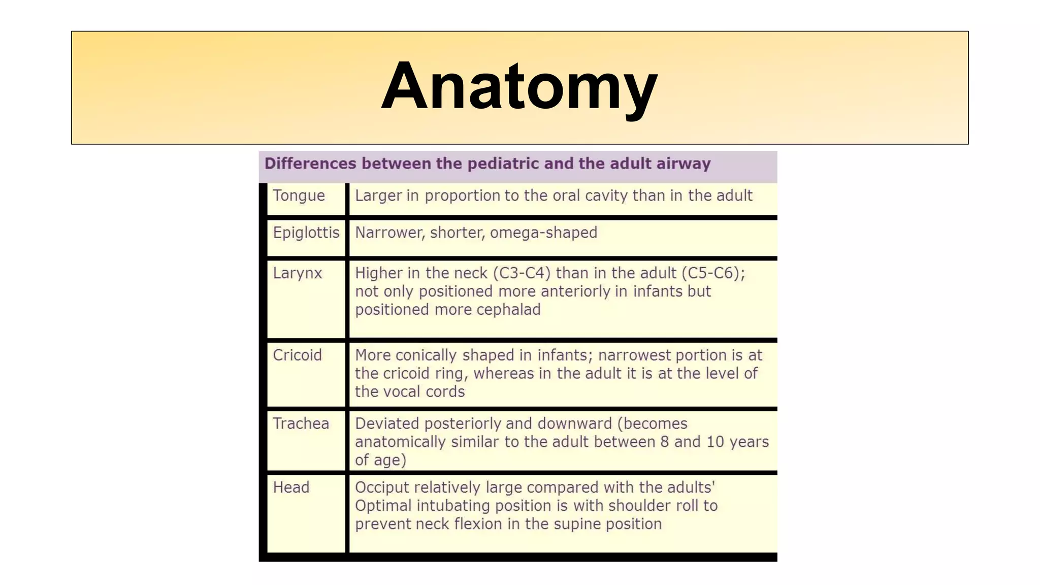 Difficult airway guidelines paeds | PPTX