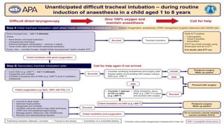 Difficult airway guidelines paeds | PPTX