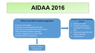 Difficult airway guidelines paeds | PPTX
