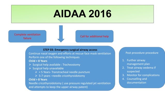 Difficult airway guidelines paeds | PPTX