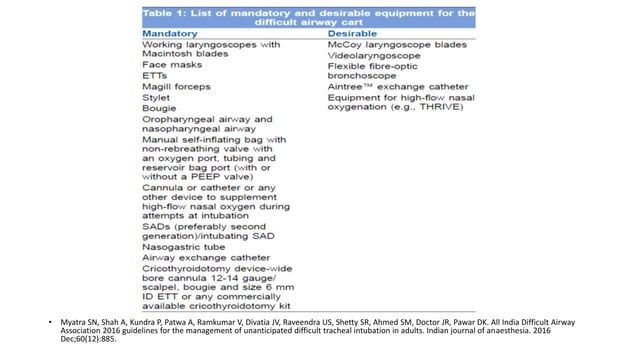 Difficult airway guidelines paeds | PPTX