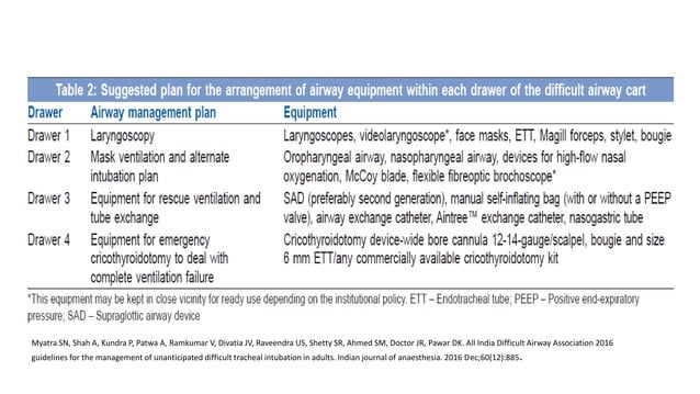 Difficult Airway Guidelines Paeds Pptx