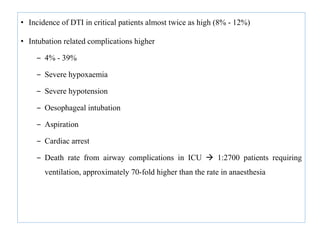Difficult airway in ICU by Dr. Aditya Jindal | JIndal Chest Clinic | PPTX