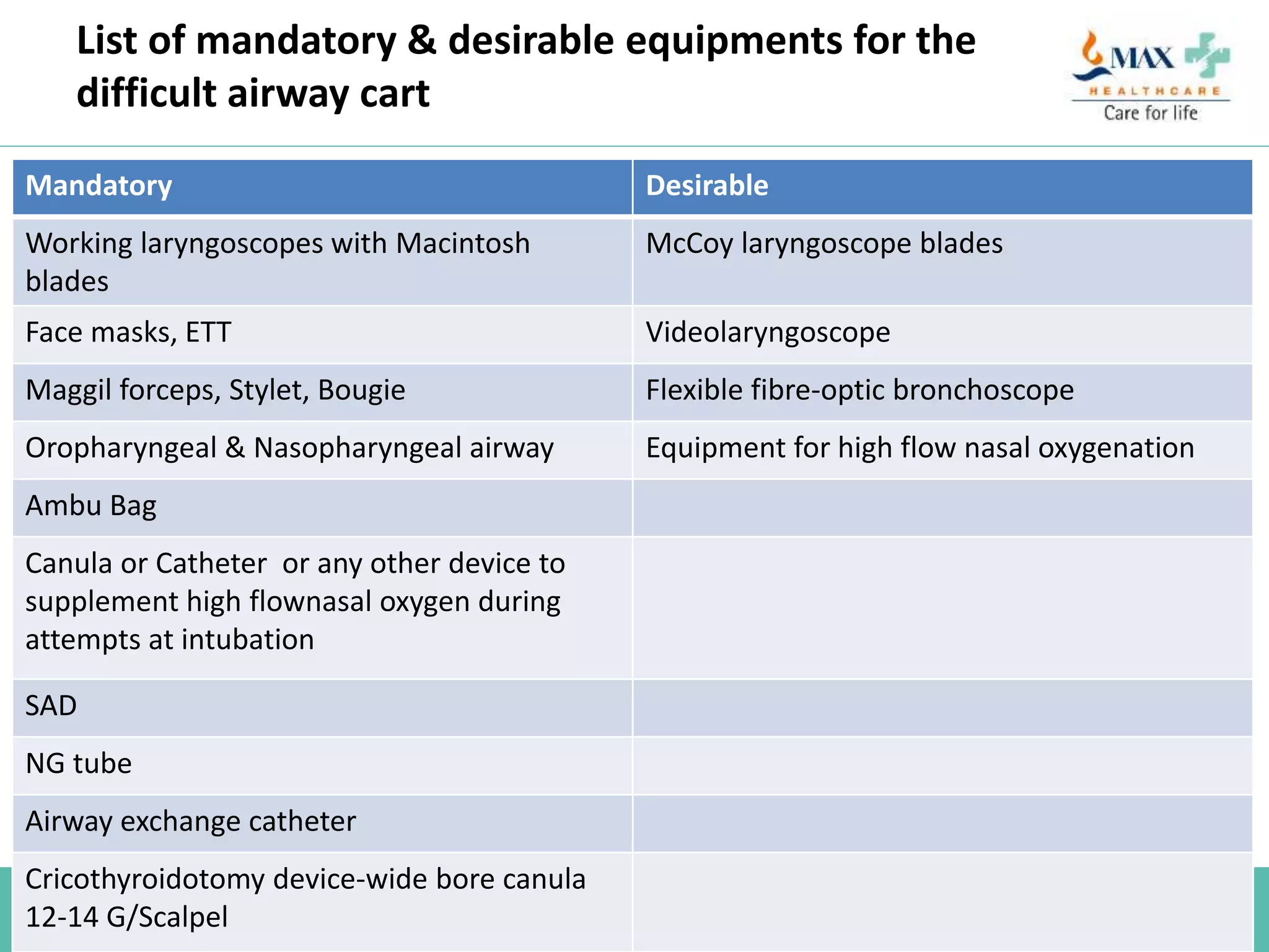 Difficult airway management | PPTX