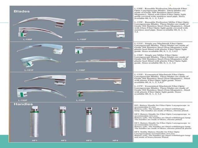 Difficult airway management | PPTX