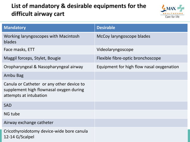 Difficult airway management | PPTX