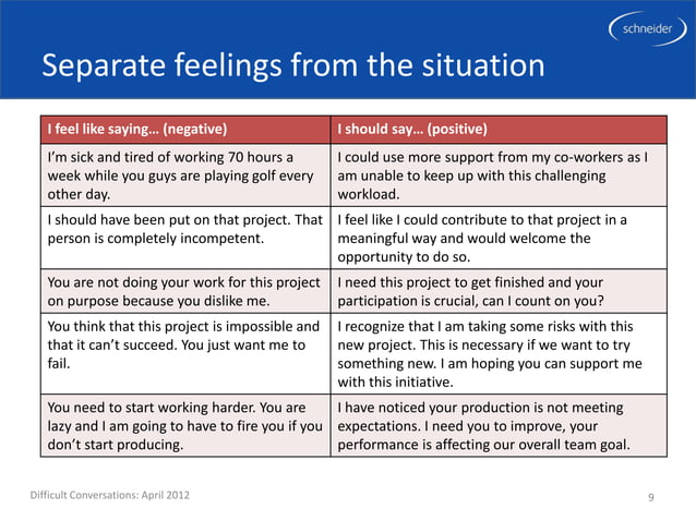 Difficult conversations | PPTX