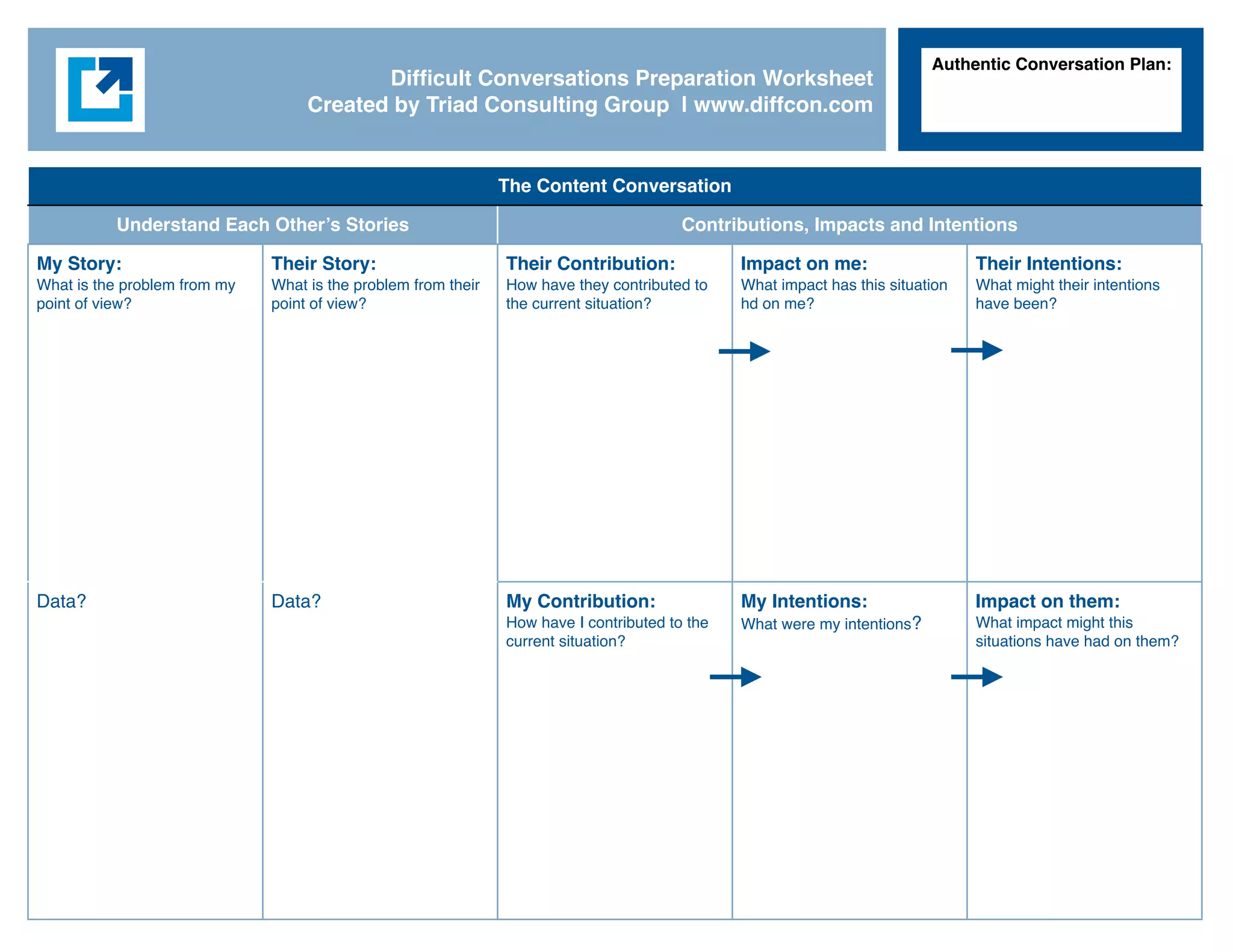 Difficult Conversations Planning Template | PDF