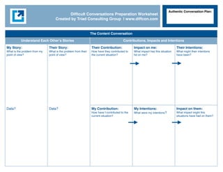 Difficult Conversations Planning Template | PDF