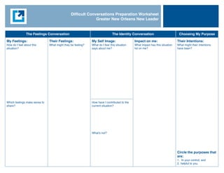Difficult Conversations Planning Template | PDF