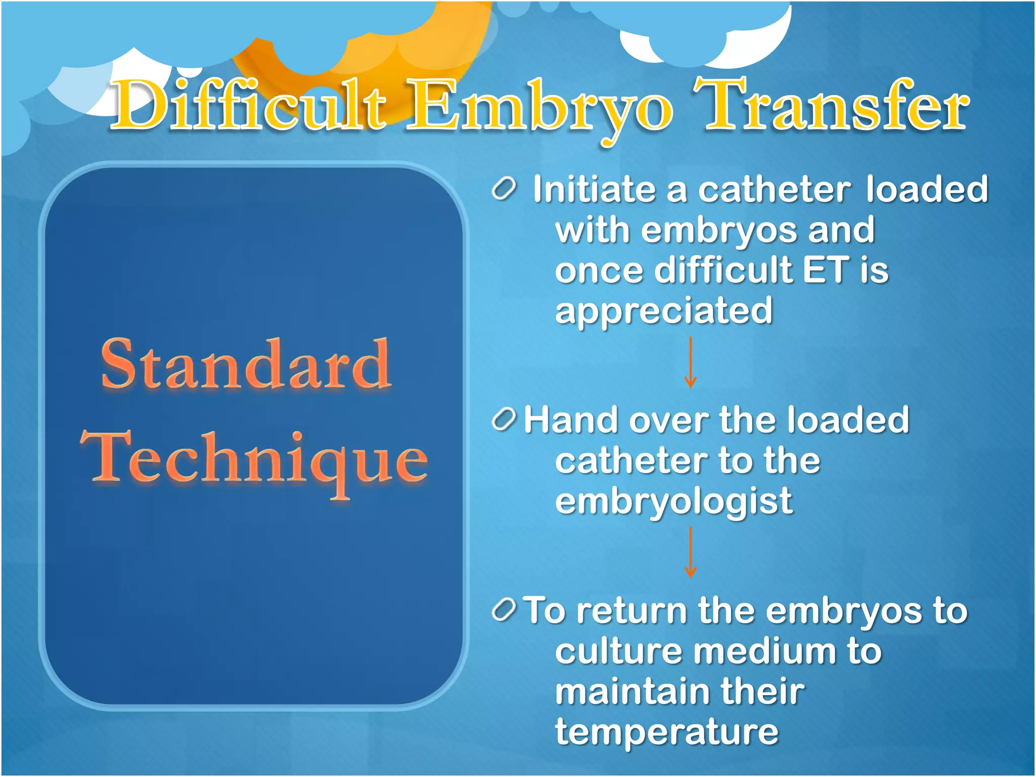 Negotiating Difficult embryo transfers - Using ultrasound (USG) to your ...