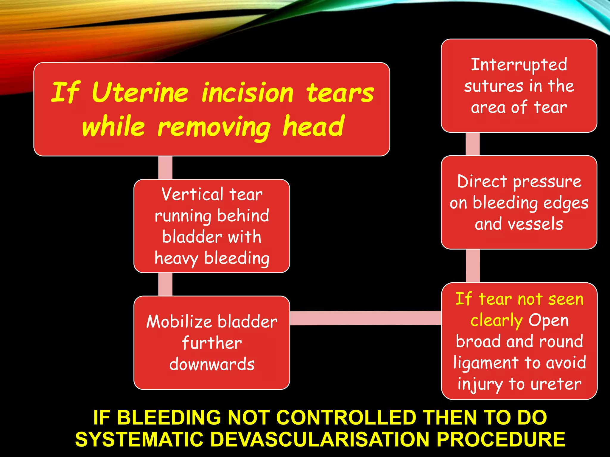 Difficult extraction of the fetus presented in aicog 09.01.19