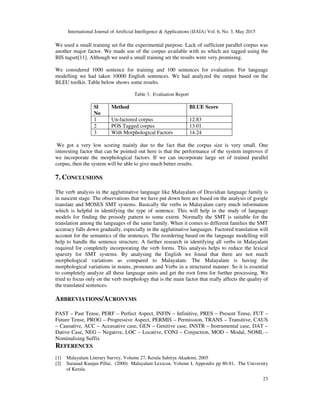 Difficulties in processing malayalam verbs | PDF